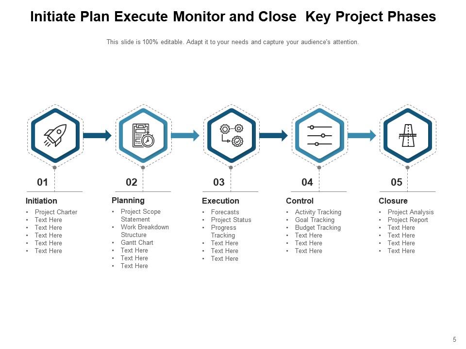 Key Project Phases Initiate Plan Execute Monitor And Close Performance ... Key Project Phases Initiate Plan Execute Monitor And Close Performance ...