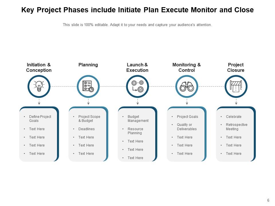 Key Project Phases Initiate Plan Execute Monitor And Close Performance ... Key Project Phases Initiate Plan Execute Monitor And Close Performance ...