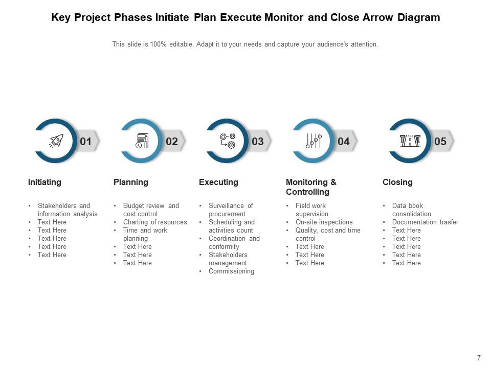 Key Project Phases Initiate Plan Execute Monitor And Close Performance ... Key Project Phases Initiate Plan Execute Monitor And Close Performance ...