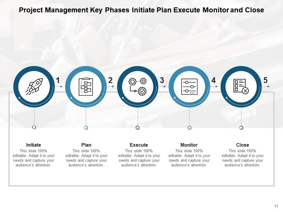 Key Project Phases Initiate Plan Execute Monitor And Close Performance ... Key Project Phases Initiate Plan Execute Monitor And Close Performance ...