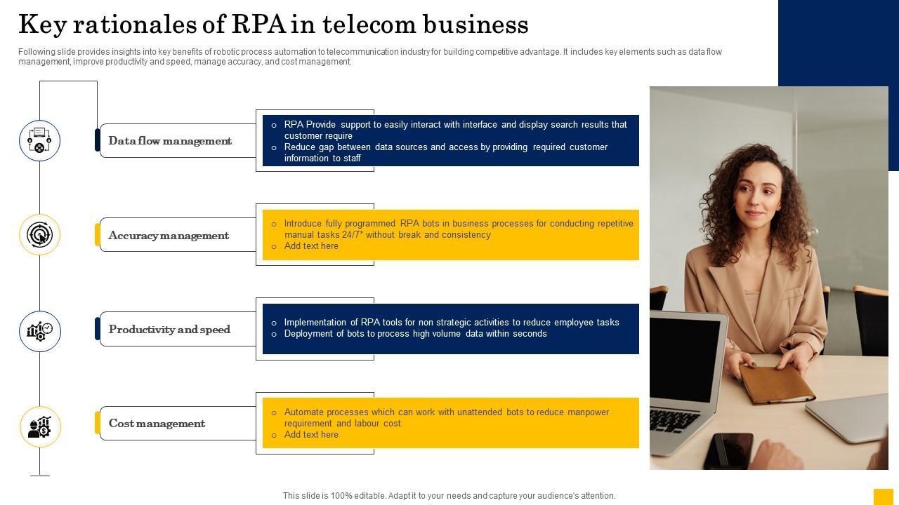 Key Rationales Of RPA In Telecom Business PPT Example