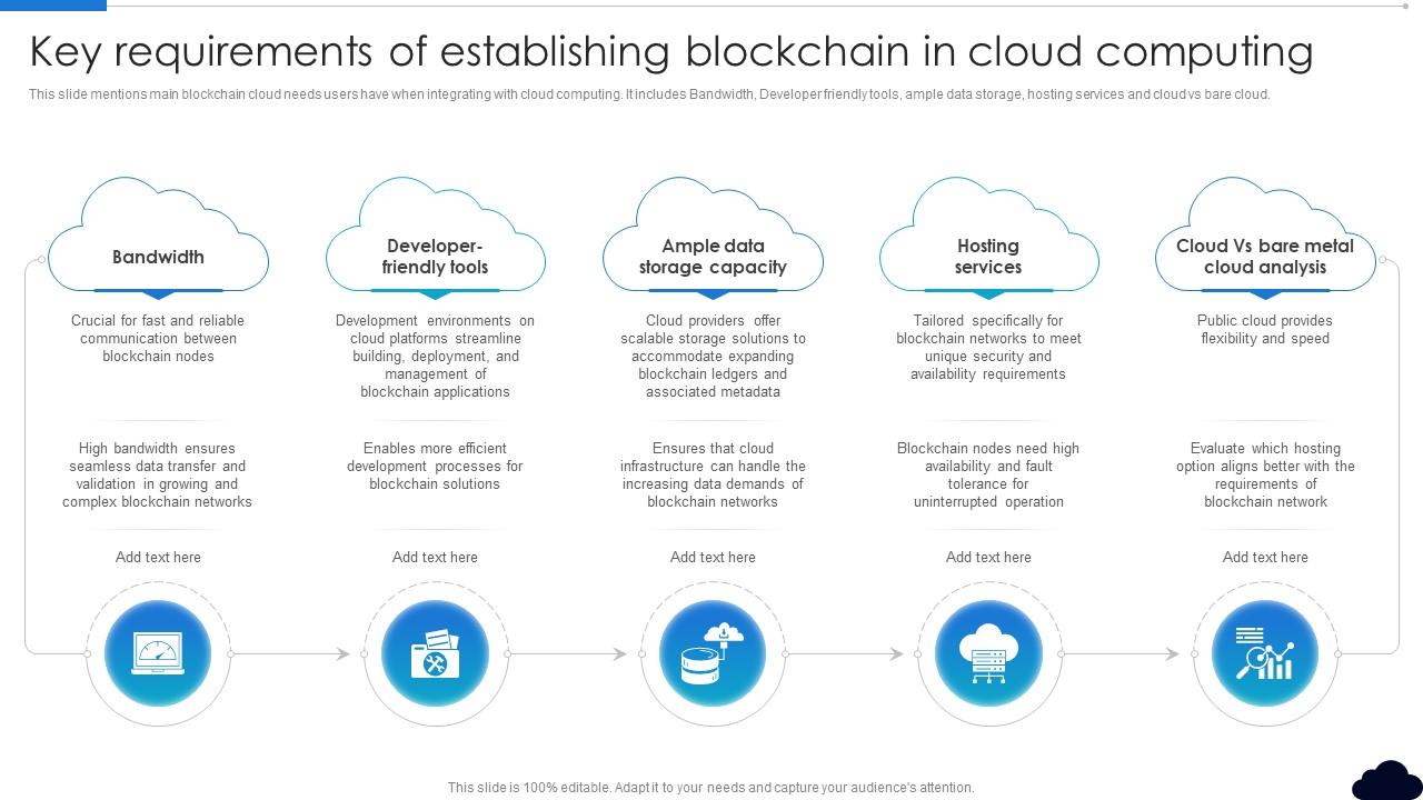 Key Requirements Of Establishing Blockchain In Cloud Computing Complete Guide To Blockchain BCT ...