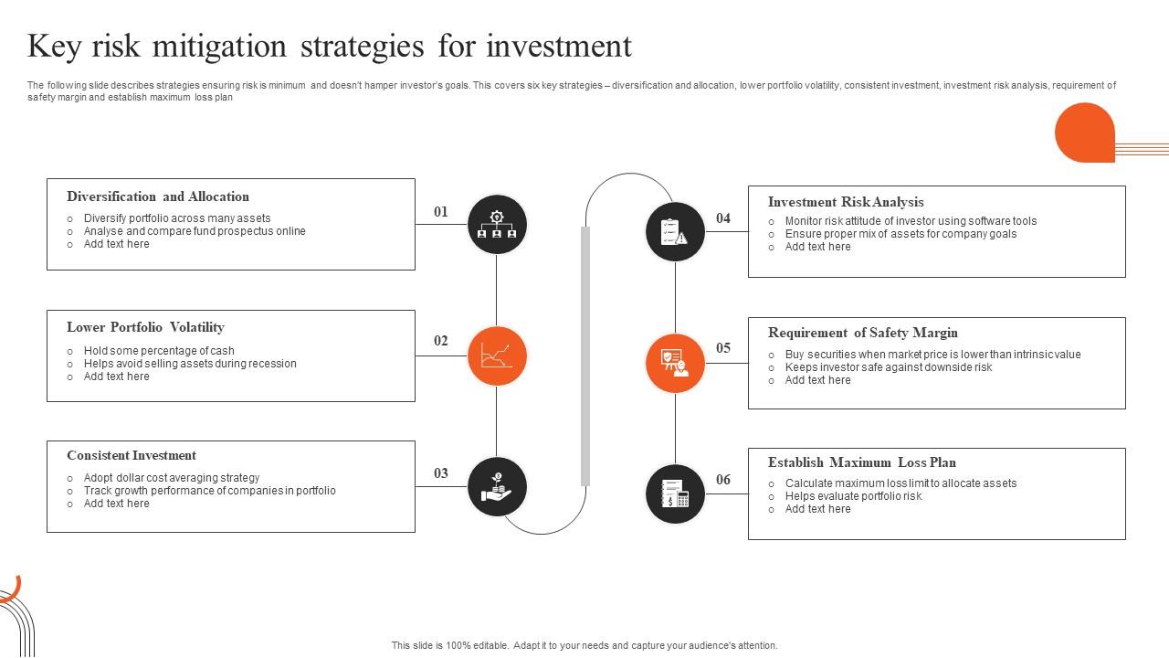 Key Risk Mitigation Strategies For Investment PPT PowerPoint