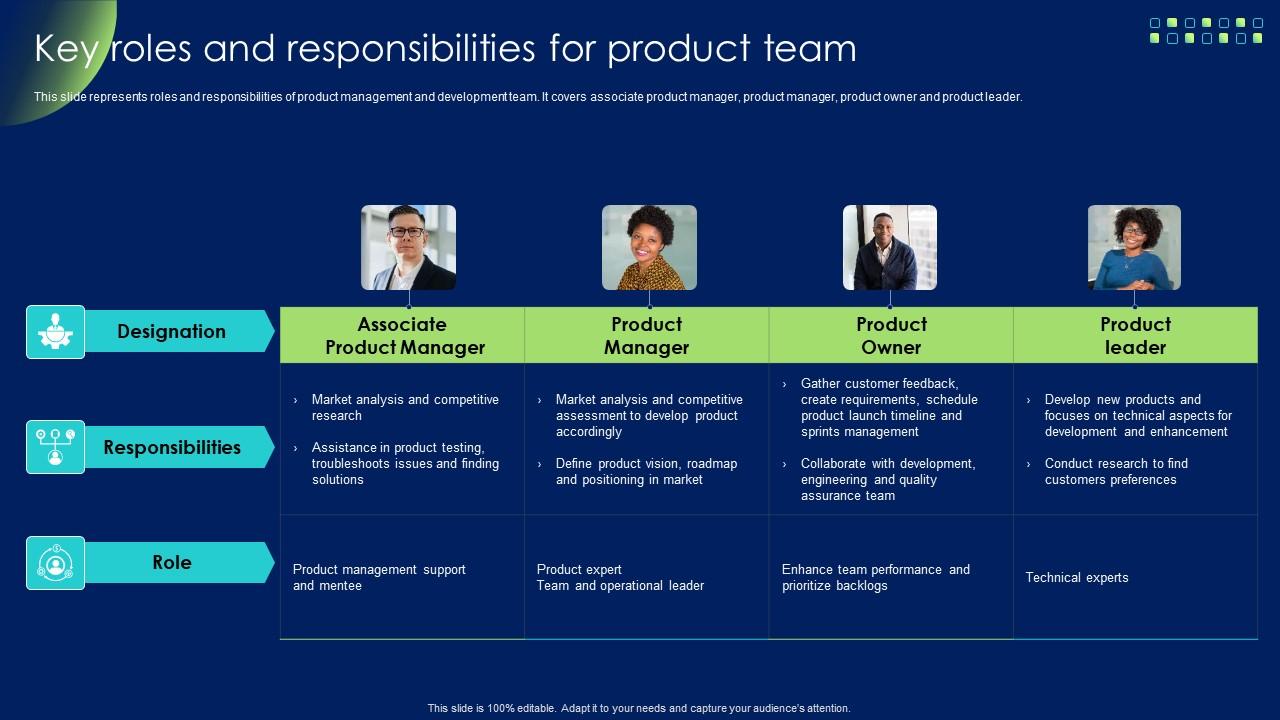 Key Roles And Responsibilities For Product Team Product Development And ... Key Roles And Responsibilities For Product Team Product Development And ...