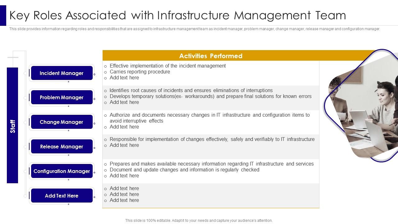 Key Roles Associated With Infrastructure Management Managing It Infrastructure Development