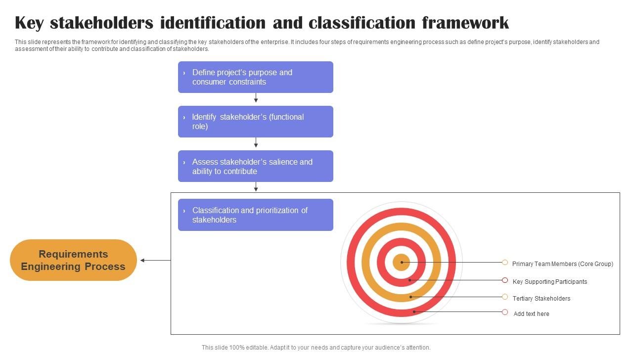 Key Stakeholders Identification And Classification Framework PPT Example
