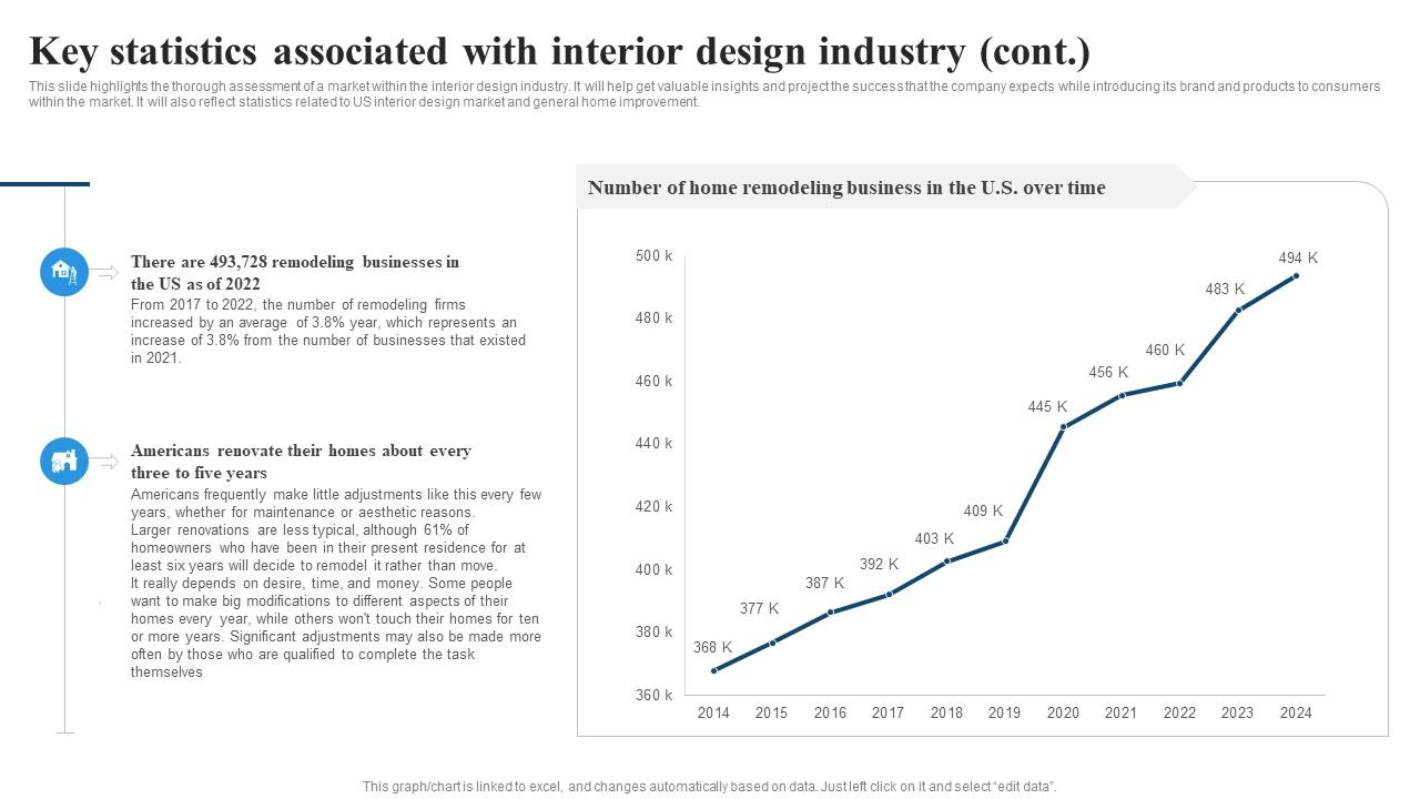 Top 10 Industry statistics PowerPoint Presentation Templates in 2026