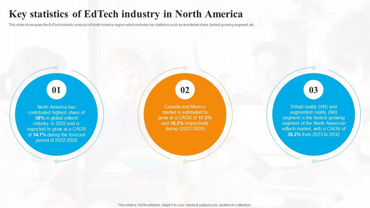 Key Statistics Of Edtech Industry In North America Global Edtech ...