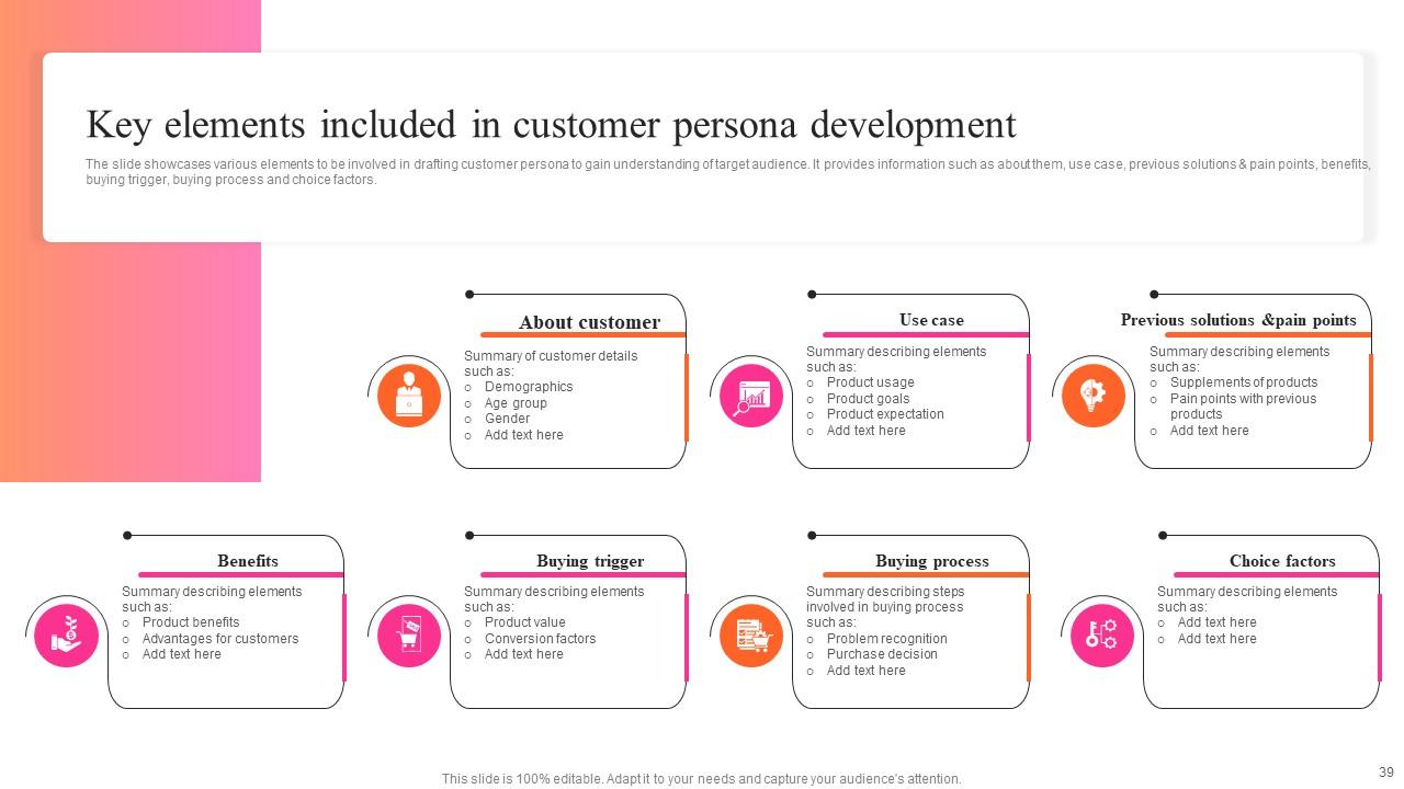 Top 10 Persona Slides PowerPoint Presentation Templates in 2025