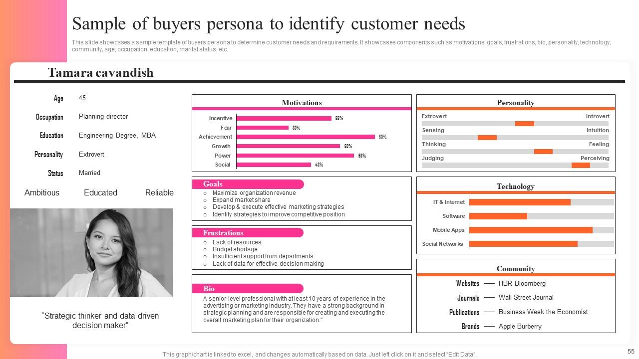 Top 10 Persona Slides PowerPoint Presentation Templates in 2025