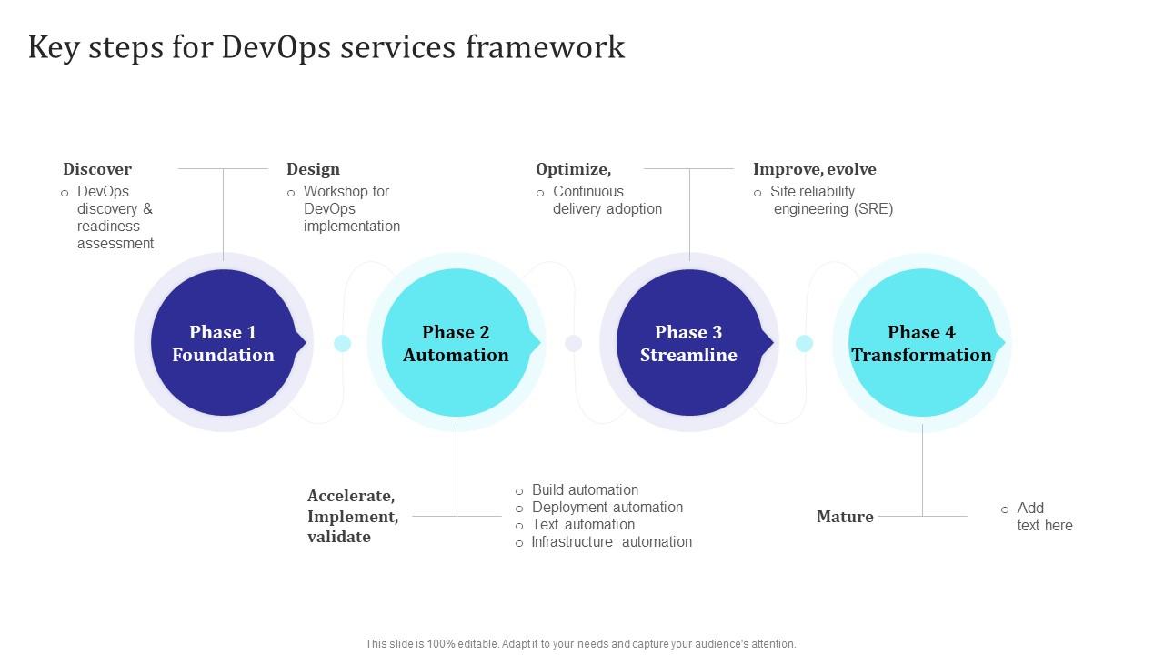 Key Steps For Devops Services Framework Building Collaborative Culture