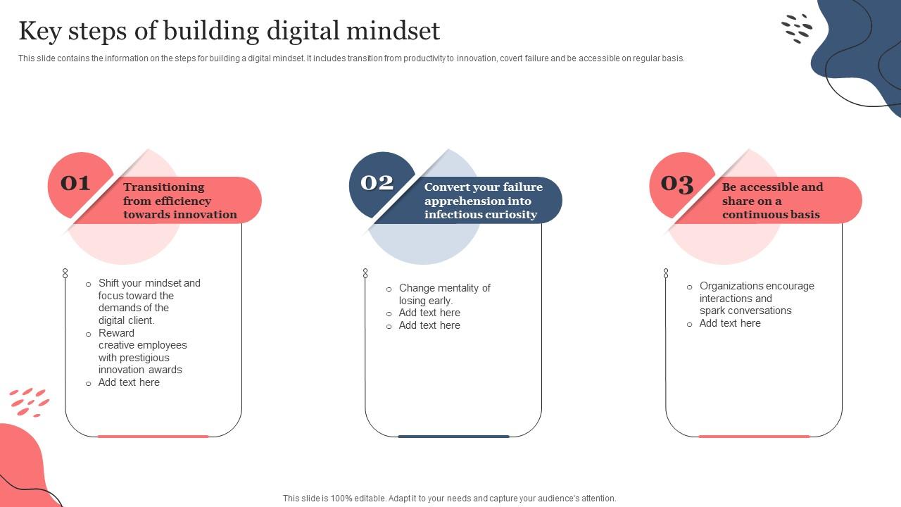 Key Steps Of Building Digital Mindset PPT Sample