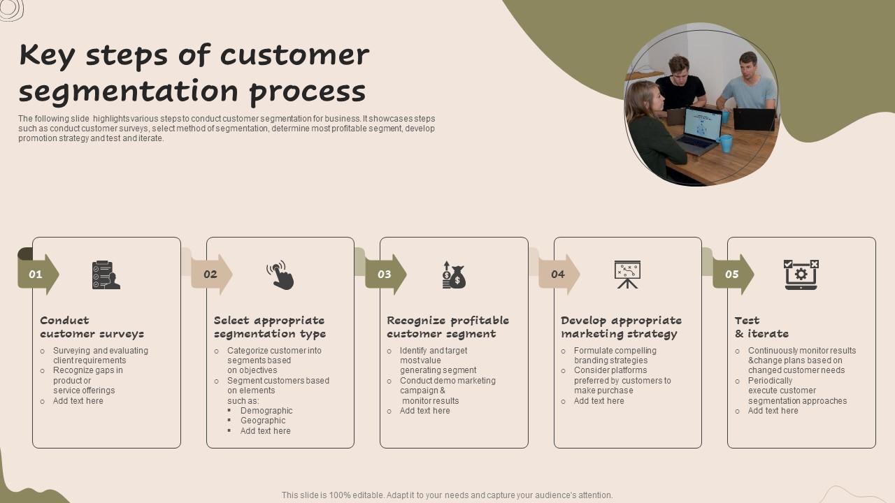Key Steps Of Customer Segmentation Process Strategic Guide For Market