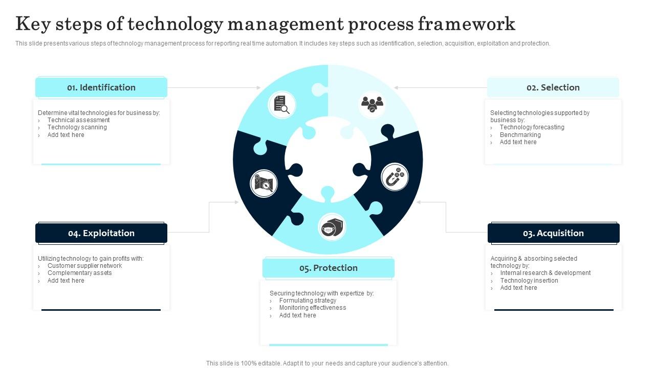 Key Steps Of Technology Management Process Framework Ppt Slide
