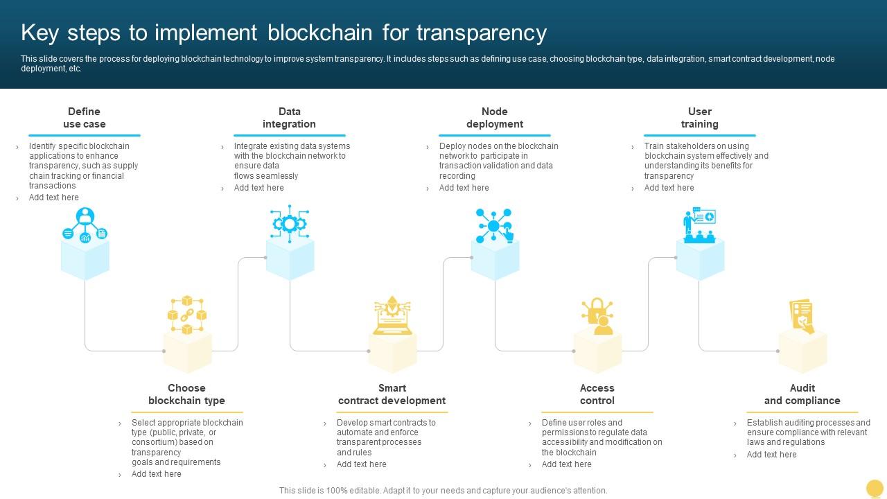 Key Steps To Implement Blockchain For Transparency Unlocking Real World Bct Ss Ppt Presentation