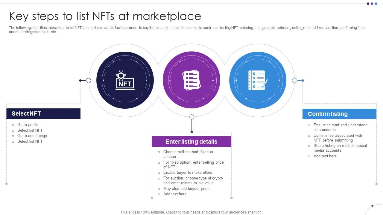 Key Steps To List Nfts At Marketplace Unlocking New Opportunities With Nfts Bct Ss Ppt Sample