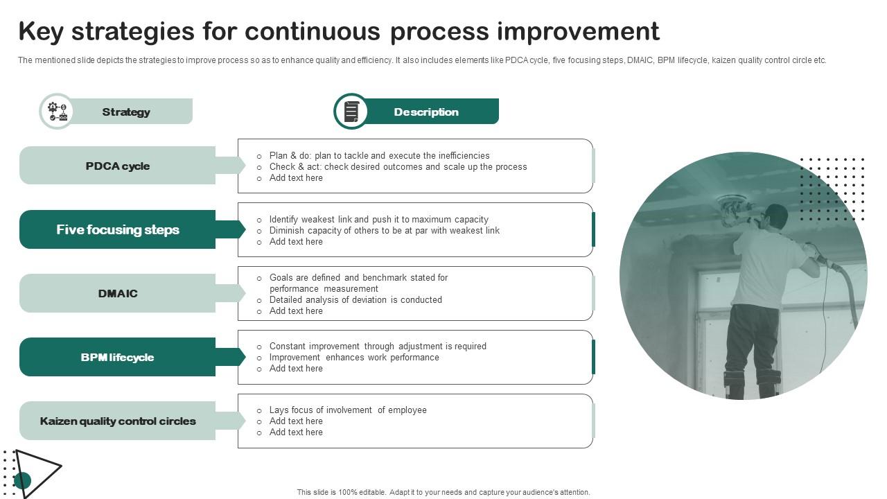 Key Strategies For Continuous Process Improvement PPT PowerPoint