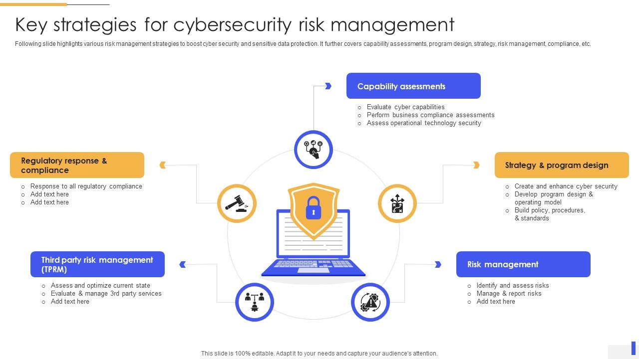 Key Strategies For Cybersecurity Risk Management PPT Example