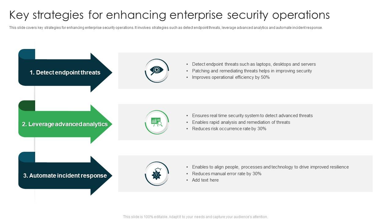 Key Strategies For Enhancing Enterprise Security Operations Ppt Example