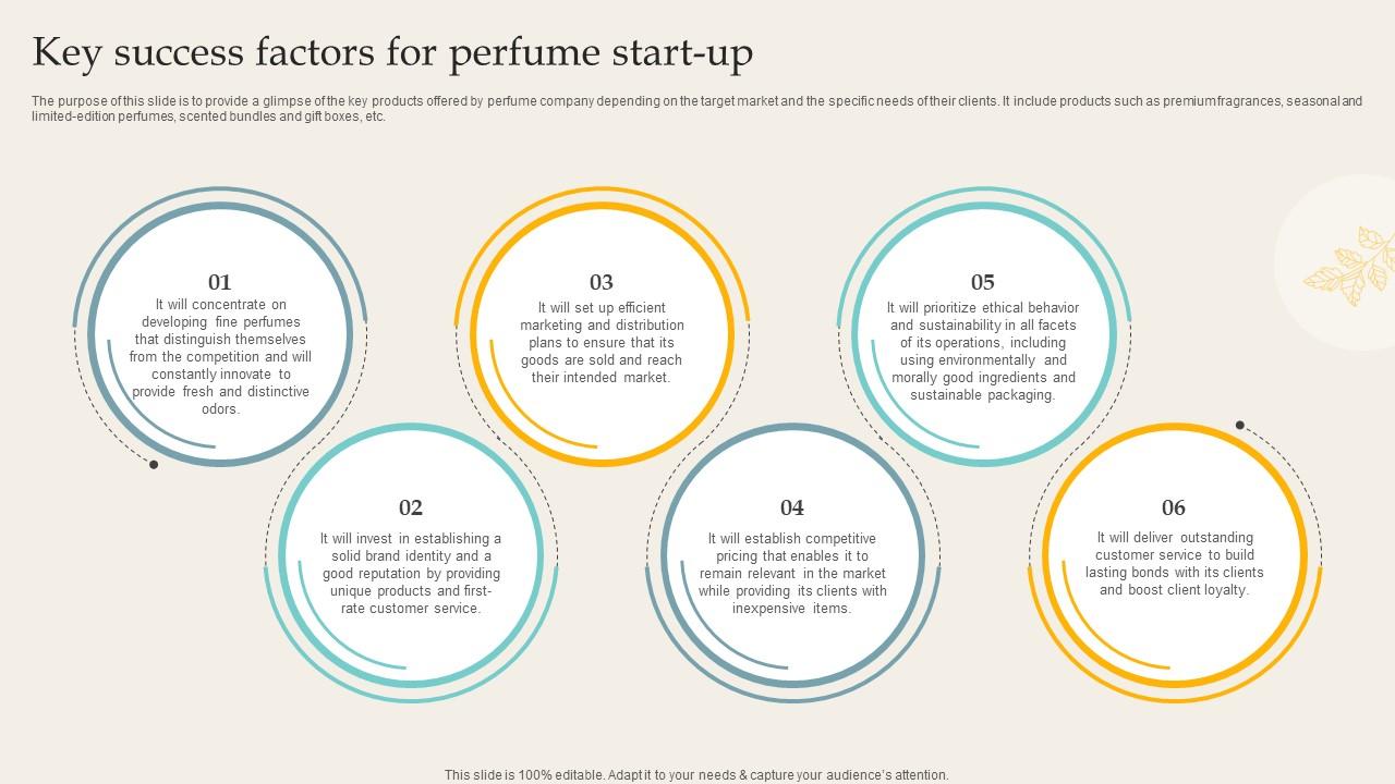 Key Success Factors For Perfume Start Up Premium Perfume Brand BP SS V ...