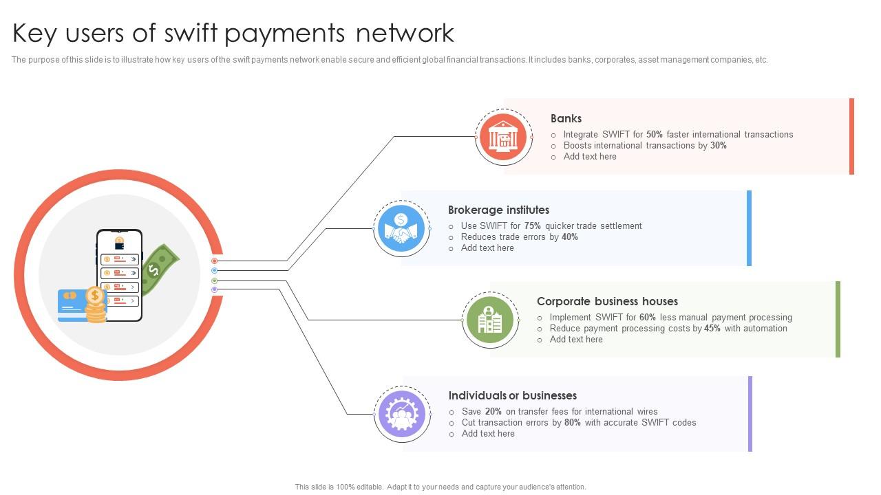 Key Users Of Swift Payments Network PPT Template