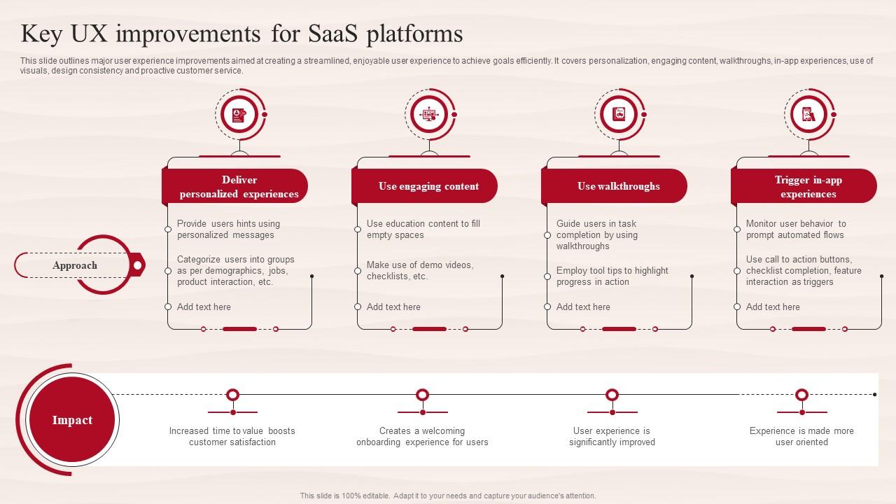 Key UX Improvements For SaaS Platforms Comprehensive Guide For Implementing PPT PowerPoint