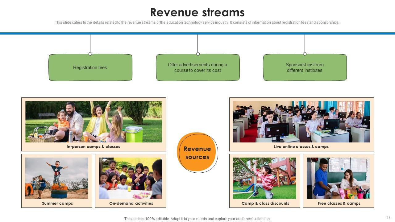 Top 10 Kids PowerPoint Presentation Templates in 2026