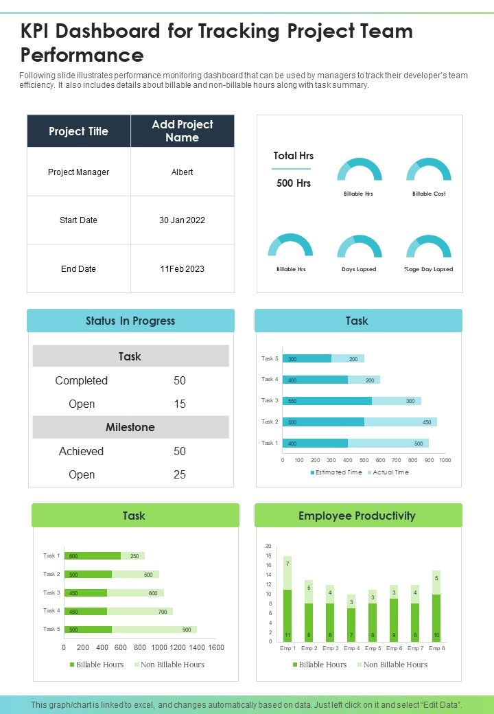 Kpi Dashboard For Tracking Project Team Performance One Pager Sample