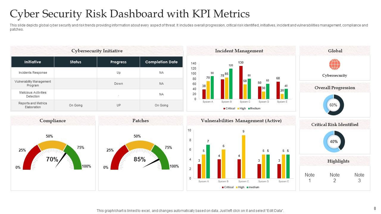 Kpi Dashboard Metrics Security Powerpoint Ppt Template Bundles Ppt Powerpoint