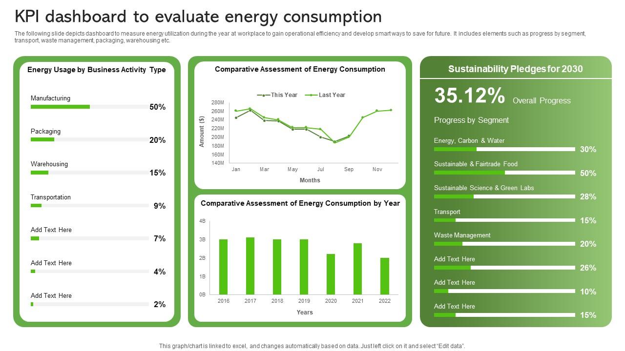 Top 10 Energy Kpi PowerPoint Presentation Templates in 2025
