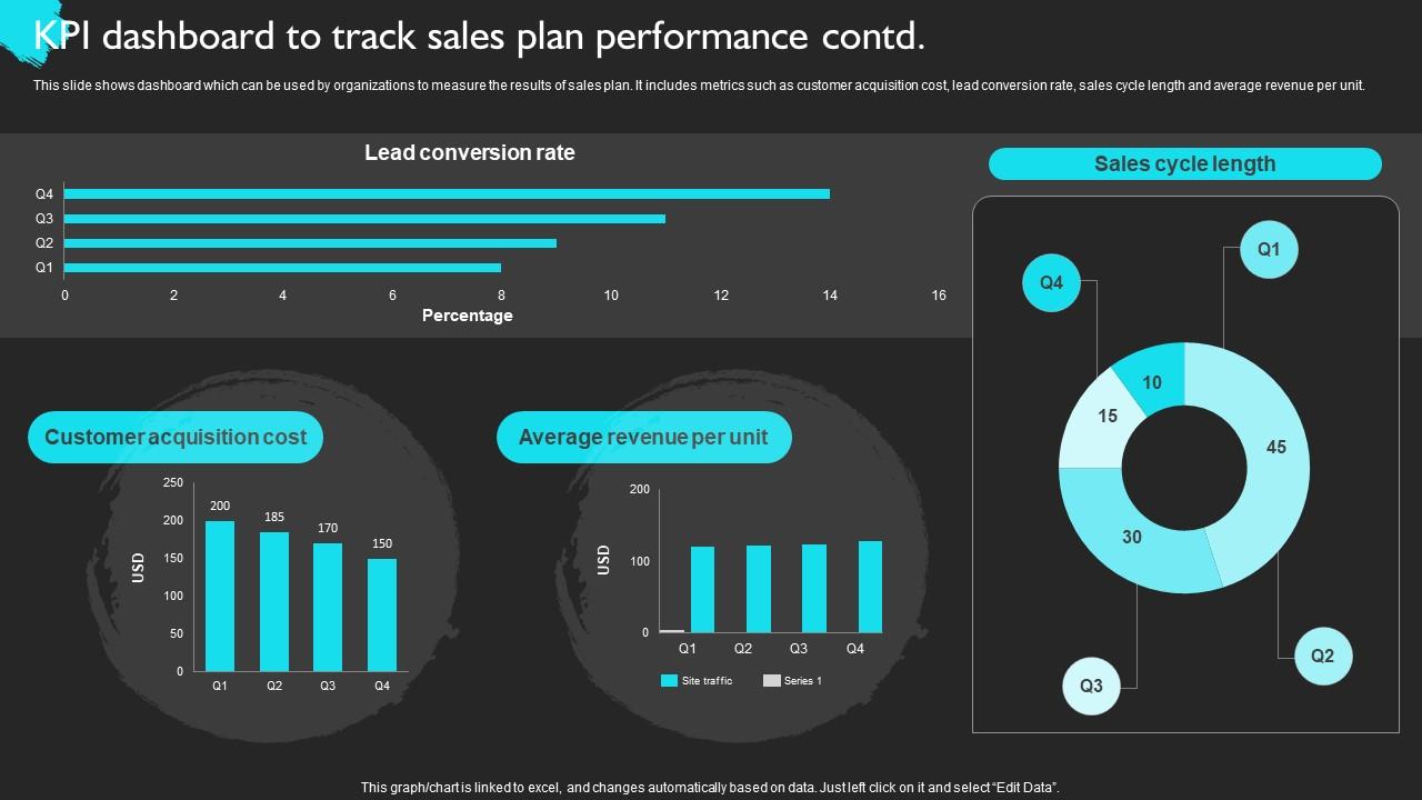 Kpi Dashboard To Track Sales Plan Performance Product Sales Strategy For Business Strategy Ss V
