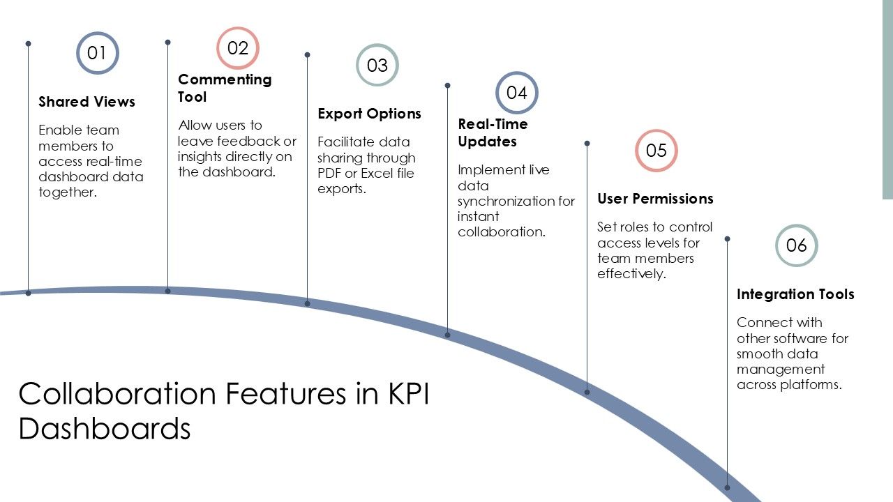 KPI Dashboard With Red Yellow And Green Gauges PPT Designs AT