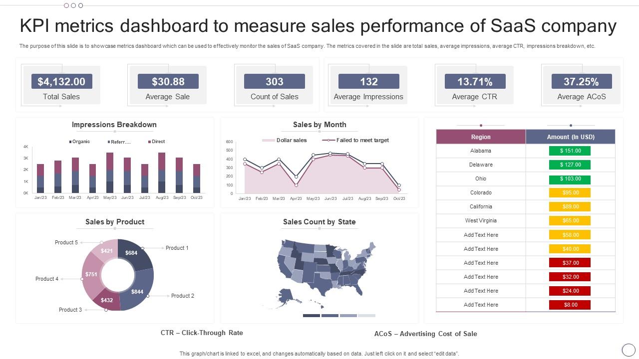 KPI Metrics Dashboard To Measure Sales Performance Of SAAS Company PPT ... KPI Metrics Dashboard To Measure Sales Performance Of SAAS Company PPT ...