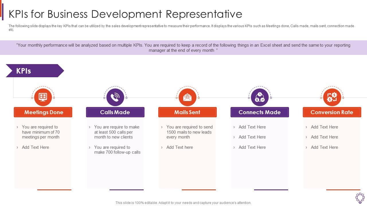 Kpis For Business Development Business Development Representative ...
