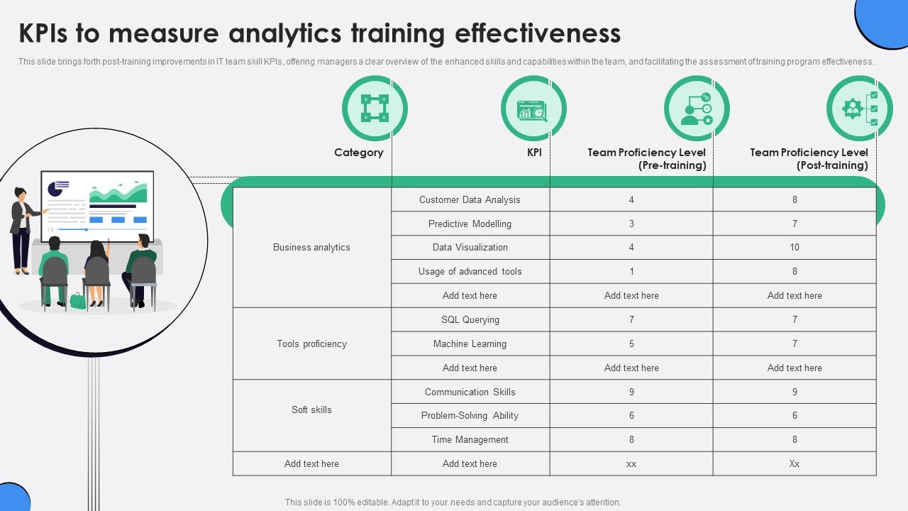 Kpis To Measure Analytics Training Effectiveness Data Visualization Dte Ss Ppt Slide