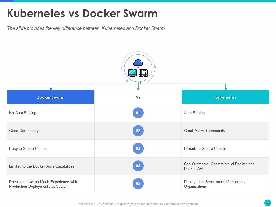 Kubernetes Docker Container Implementation Ppt Powerpoint Presentation