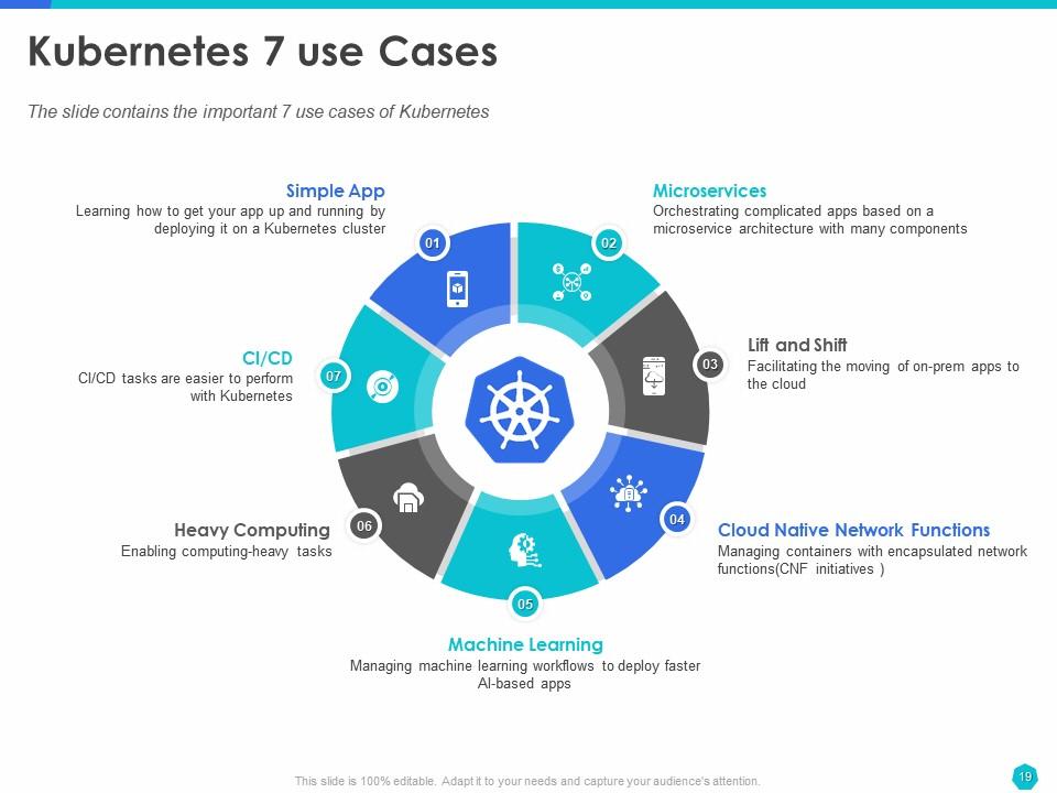 Kubernetes Docker Container Implementation Ppt Powerpoint Presentation Slide Templates