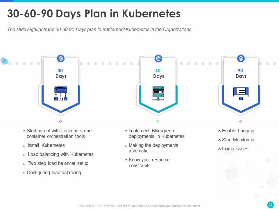Kubernetes Docker Container Implementation Ppt Powerpoint Presentation Slide Templates