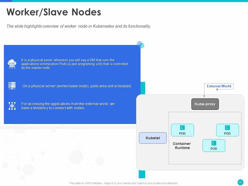 Kubernetes Docker Container Implementation Ppt Powerpoint Presentation Slide Templates