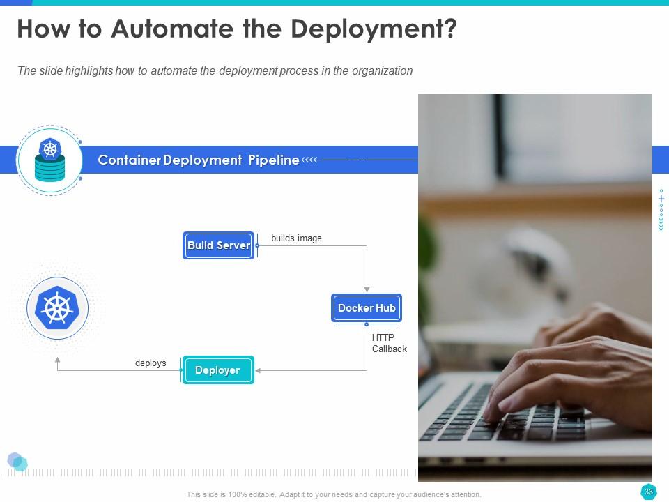 Kubernetes Docker Container Implementation Ppt Powerpoint Presentation