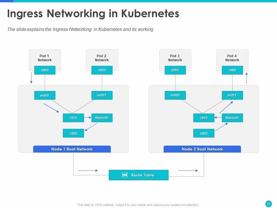 Kubernetes Docker Container Implementation Ppt Powerpoint Presentation Slide Templates