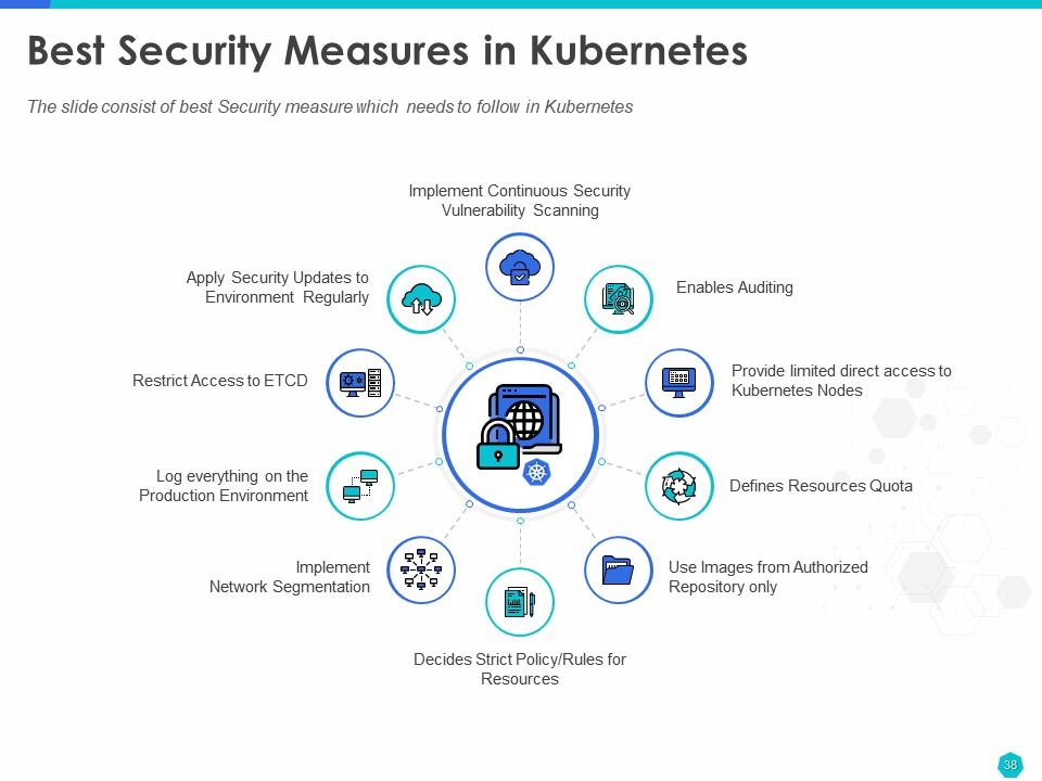 Kubernetes Docker Container Implementation Ppt Powerpoint Presentation