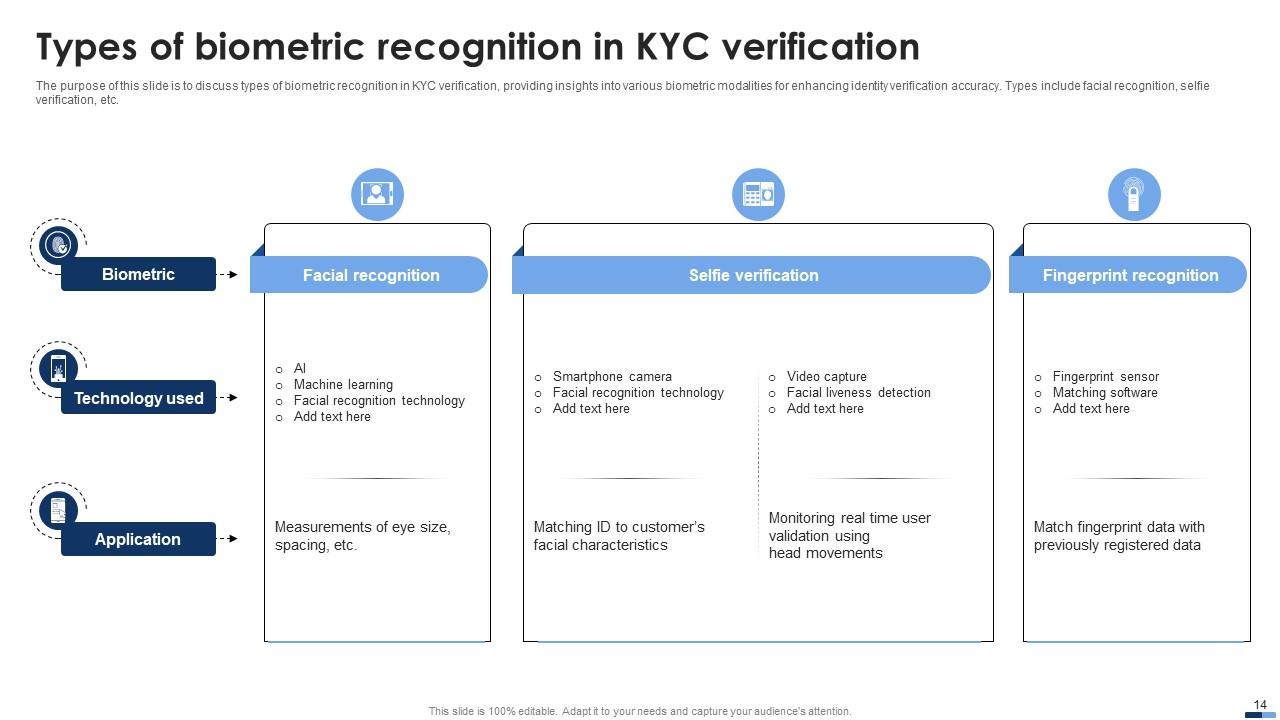 Kyc Powerpoint Ppt Template Bundles Ppt Template