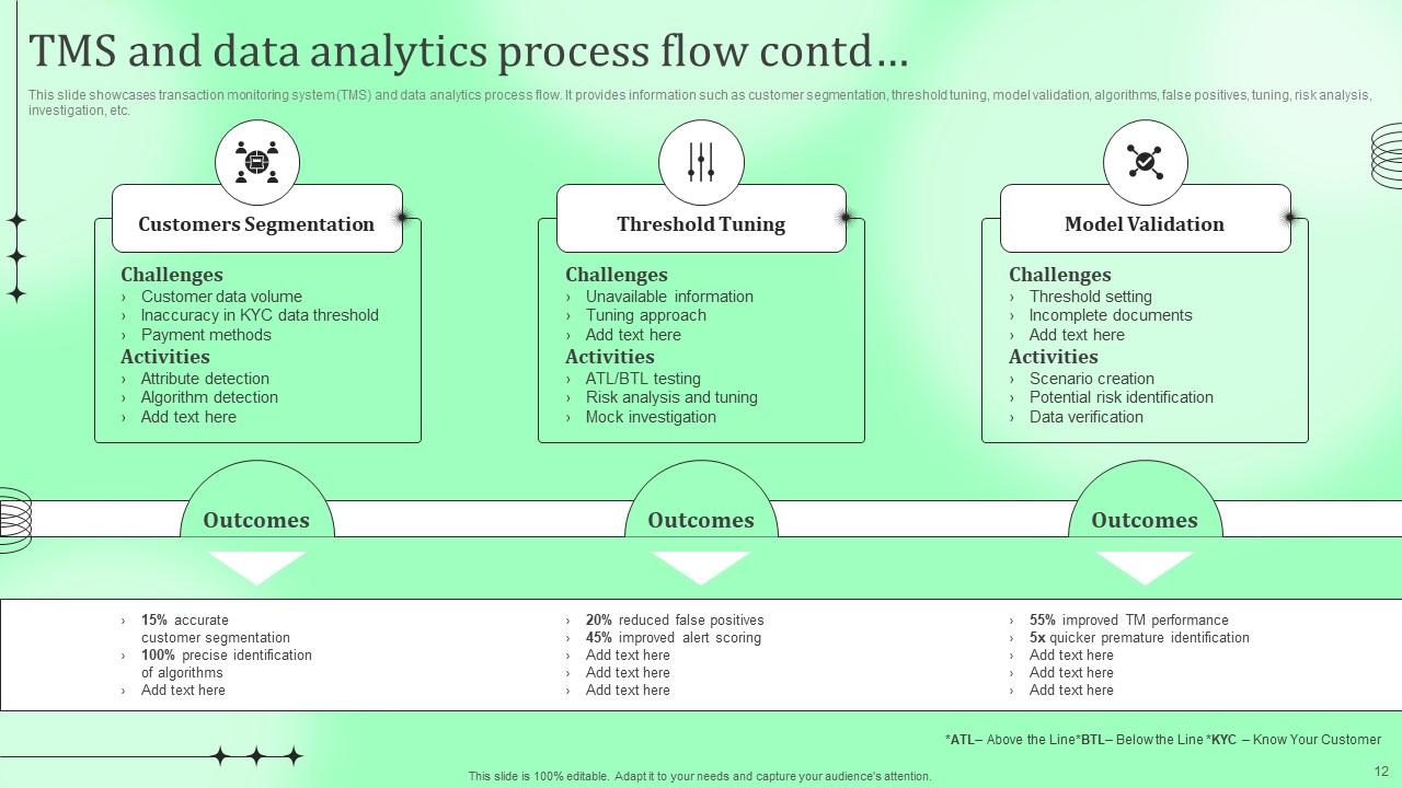 Kyc Transaction Monitoring Tools For Business Safety Complete Deck Ppt