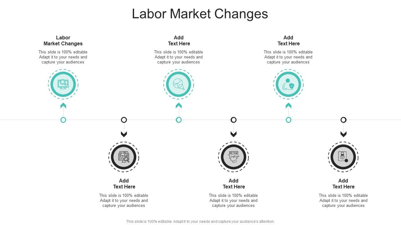 Labor Market Changes In Powerpoint And Google Slides Cpb PPT Example
