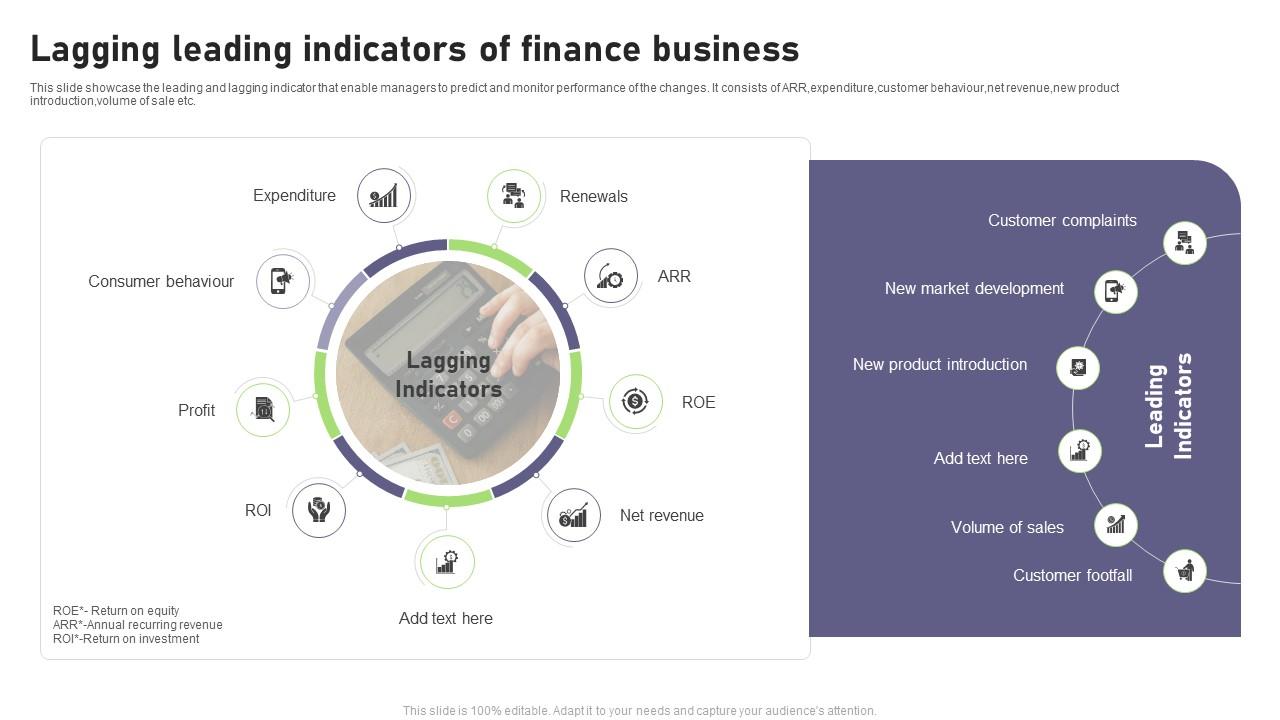 Lagging Leading Indicators Of Finance Business PPT Template