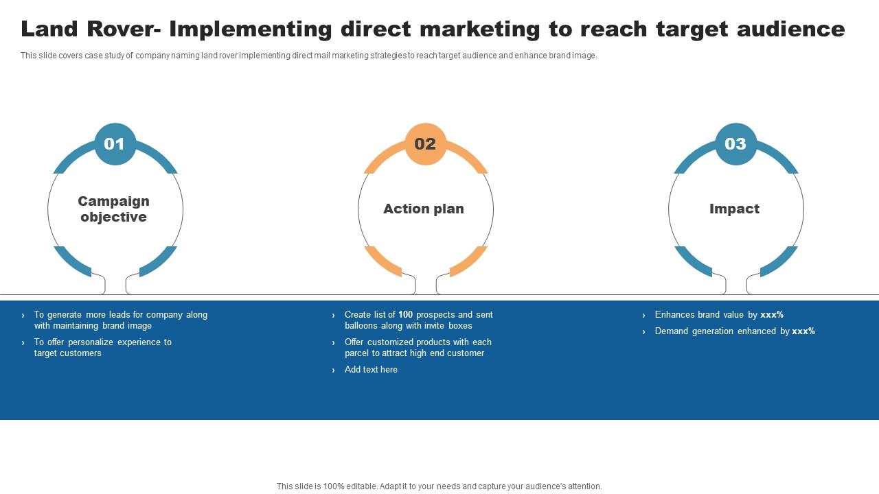 Land Rover Implementing Direct Marketing Direct Mail Marketing To ... Land Rover Implementing Direct Marketing Direct Mail Marketing To ...