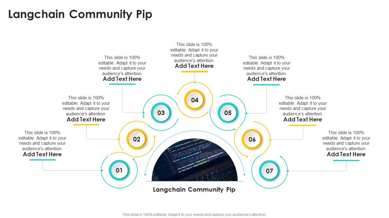 Langchain Community Pip In Ppt Powerpoint Presentation Slide Templates Cpp Ppt Example 5367