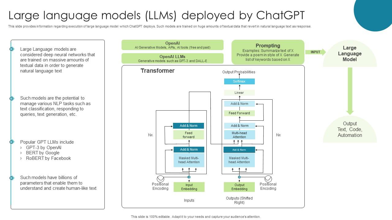 Large Language Models Llms Deployed By Ultimate Generative Ai Tools Ppt ...