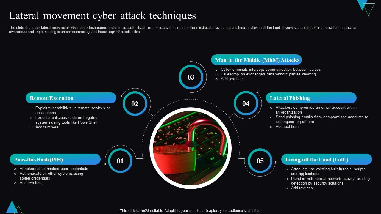 Lateral Movement Cyber Attack Techniques PPT Sample